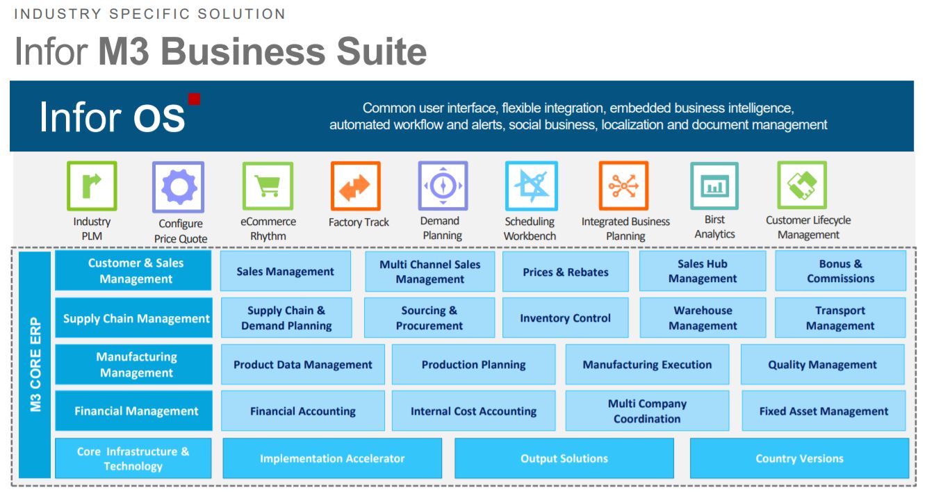 Infor M3 – Netstars Việt Nam